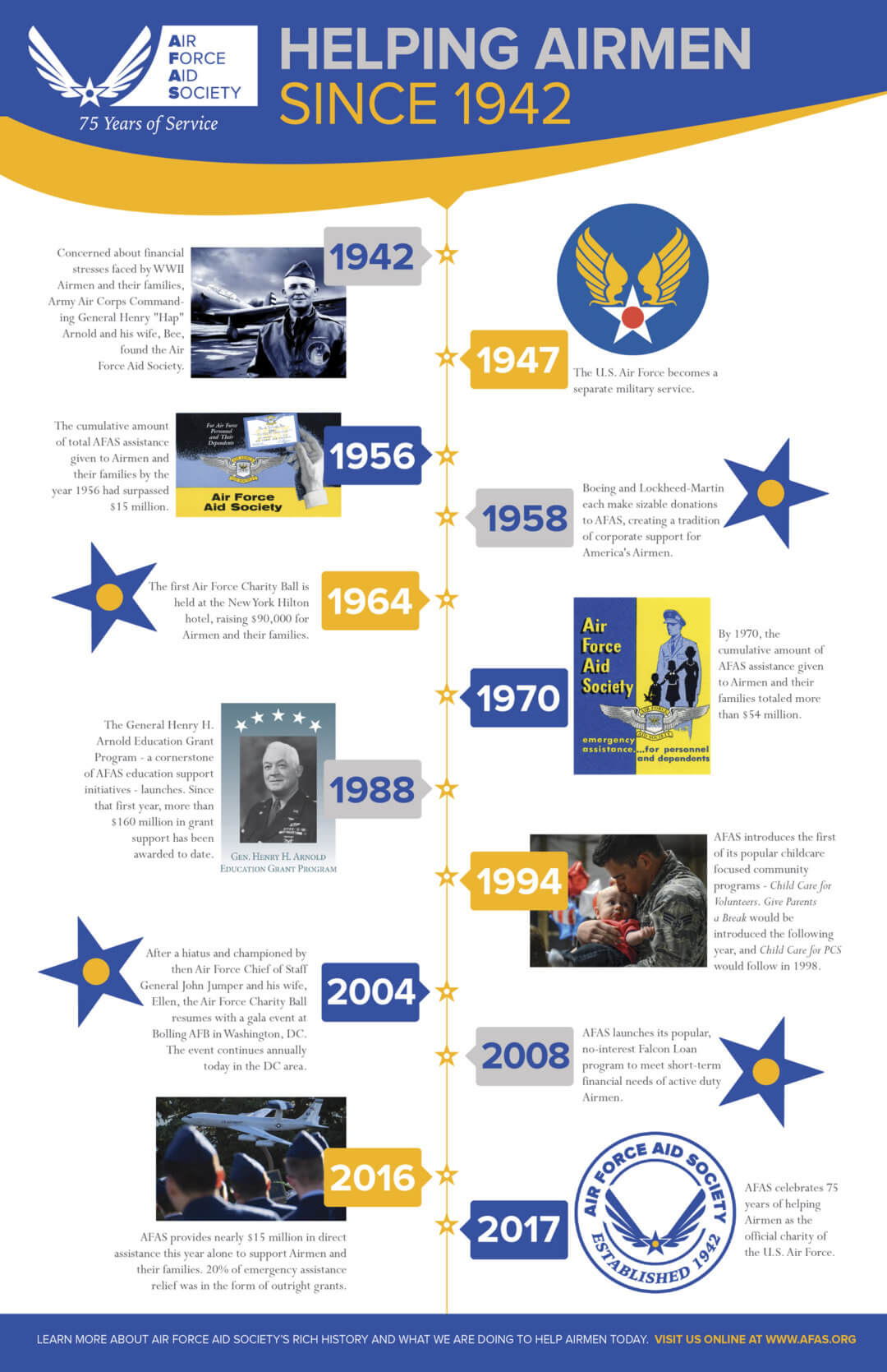 | AFAS | An Official Charity of the U.S. Air Force