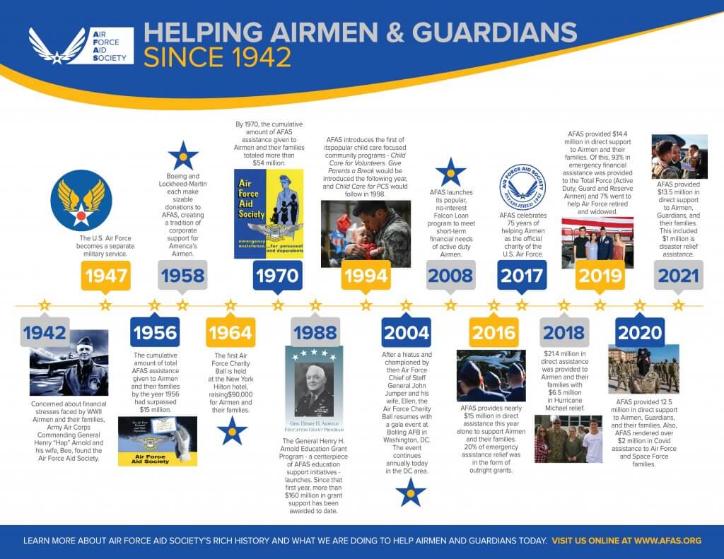 AFAS At 80 | Air Force Aid Society | Air Force Aid Society