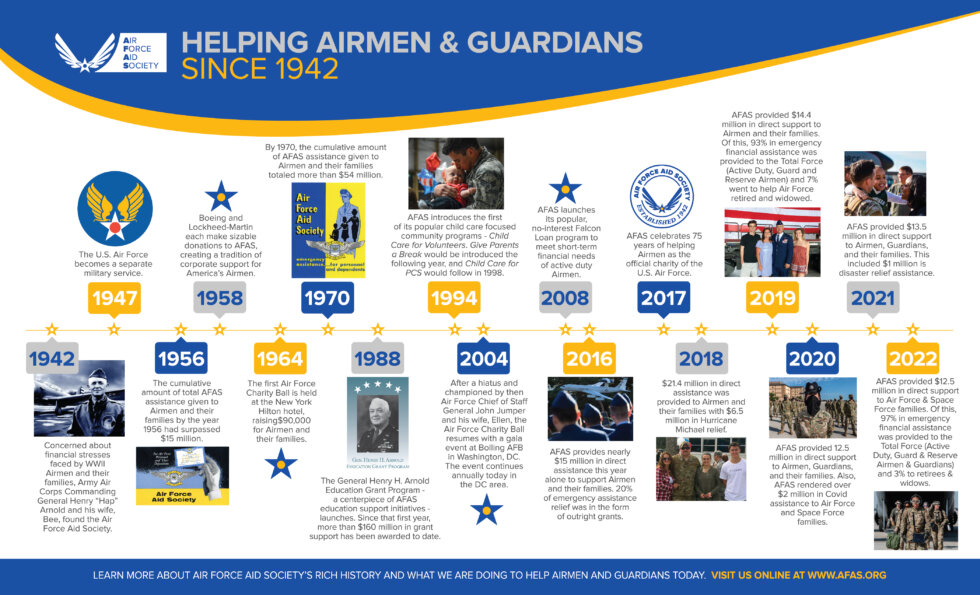 AFAS At 80 | Air Force Aid Society | Air Force Aid Society